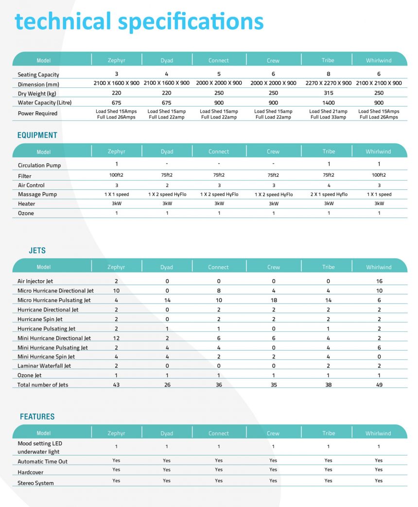 Indoor & Outdoor Hot Tub & Jacuzzi Spa Malaysia | Best Price | Hydro One